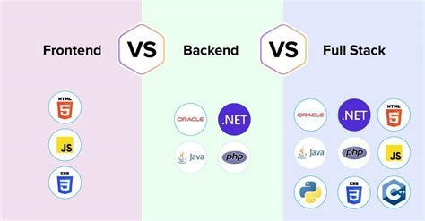comparing frontend vs backend vs full stack development