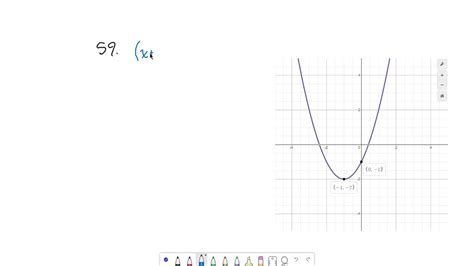 1 equaion the quadratic function whose graph shown be… solvedlib