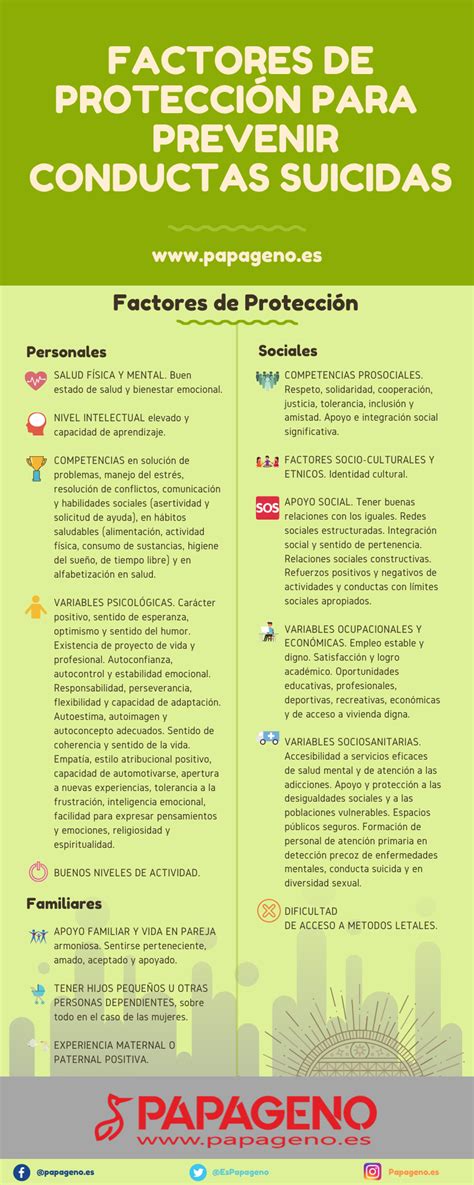 Factores protectores para la prevención del suicidio Asociación de