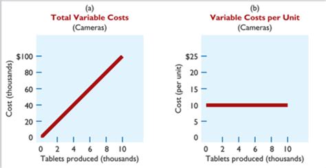 Chapter 2 Managerial Cost Concepts And Cost Behaviour Analysis