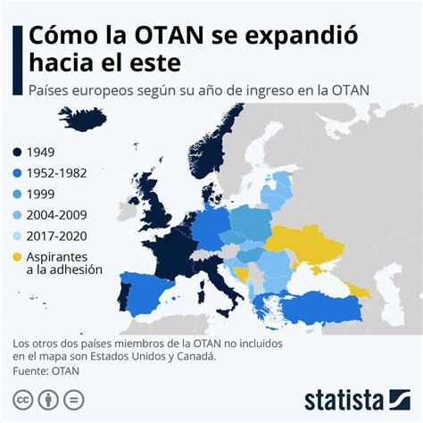 Grafico Otan DiarioAbiertoDiarioAbierto