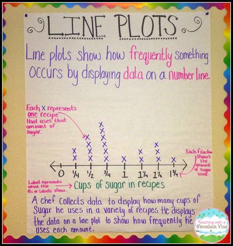 Th Grade Math Line Plot Worksheets
