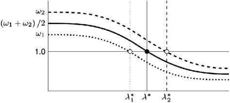 a schematic illustration of the pareto optimality condition in download scientific diagram