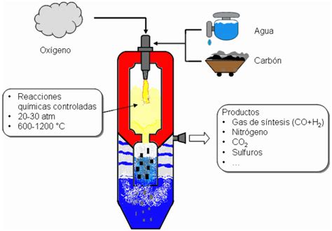 Quimica At Emaze Presentation