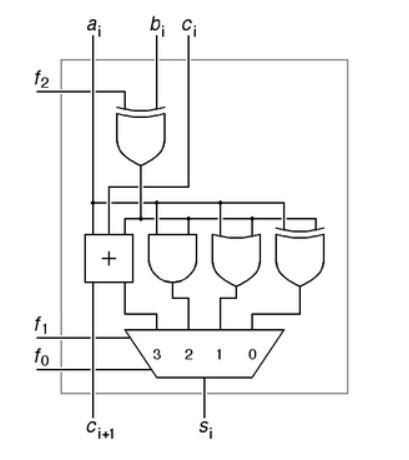 Solved Write Vhdl Code To Describe The Following Chegg