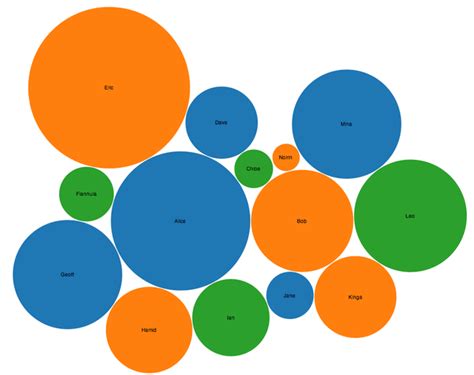 How To Create A Simple Bubble Chart With Bubbles Showing Values In Relative Sizes Rexcel