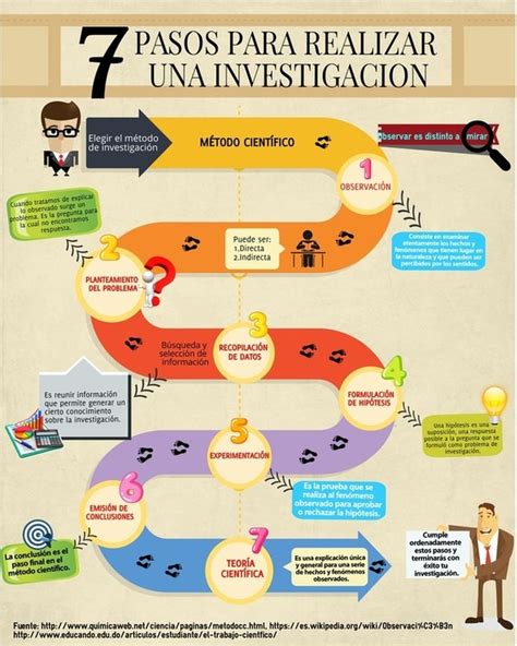Investigaci N Acad Mica