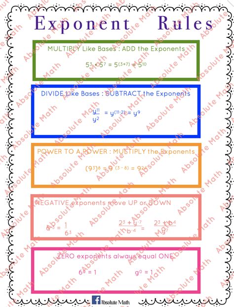 Exponent Rules Cheat Sheet