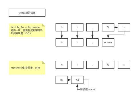 java通配符替换的几种实现方式 一抹阳光丶