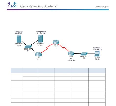 Ccna Security Packet Tracer Labs Pdf Architecturesany
