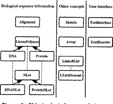 figure 3 from sequence comparison using a relational database approach semantic scholar