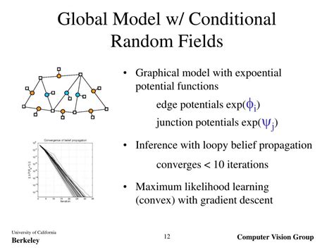 ppt learning scale invariant contour completion powerpoint presentation id 4016704