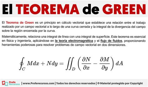 El Teorema De Green