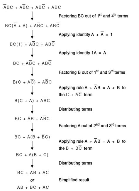 boolean algebra examples and solutions pdf kylietarogrimes