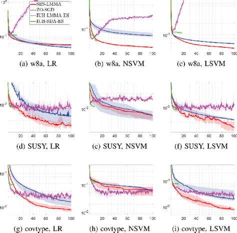 figure 3 from adaptive evolution strategies for stochastic zeroth order optimization semantic