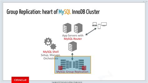 mysql innodb cluster 8 0 in a nutshell full day tutorial