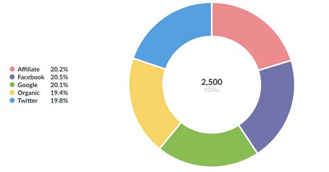 Visualizing Data