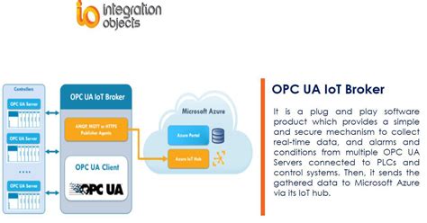 Software OPC OPC UA IoT Broker Integration Objects Unified