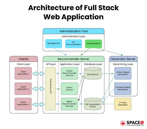 learn what is full stack web application a detailed guide