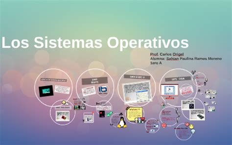 Los Sistemas Operativos By Pau Ramos On Prezi
