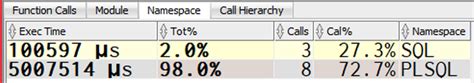 sql developer and the pl sql hierarchical profiler