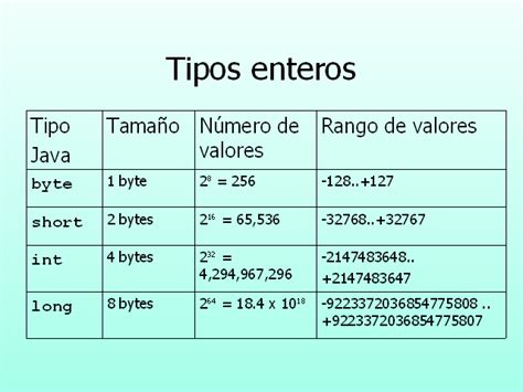 Tipos de Datos Ciencias de la computación 1