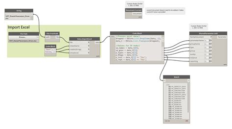 Sharedparameter Add Adding All Parameters To First Item In Built In