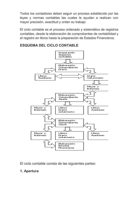 Ciclo Contable PDF
