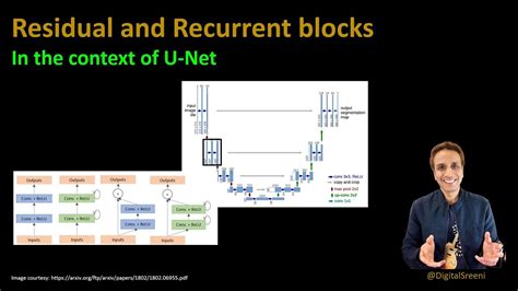 recurrent and residual u net