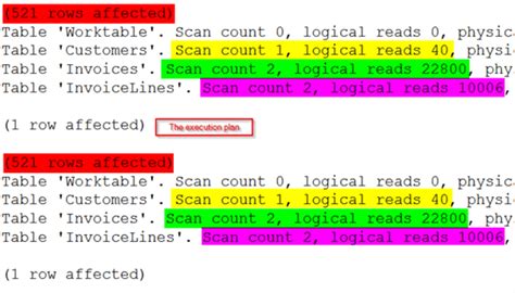 Sql Cte Vs Temp Table Subquery Cabinets Matttroy
