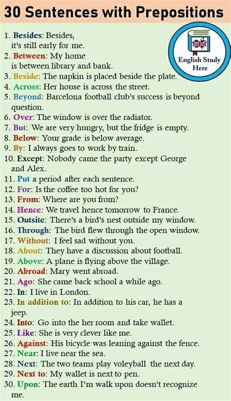 Iconic Prepositions List Learn Useful List Of English Prepositions