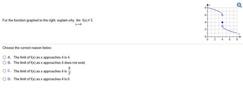 solved for the function graphed to the right explain why