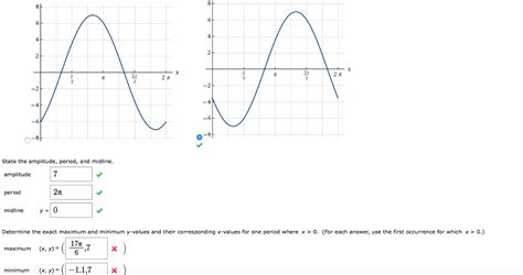 solved determine the exact maximum and minimum y values and
