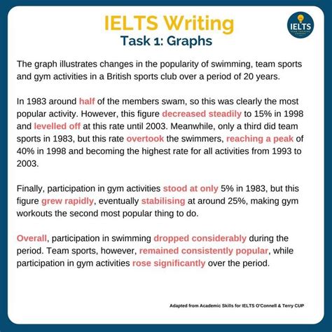 IELTS Writing Task 1 In 2023 Ielts Writing Essay Writing Skills