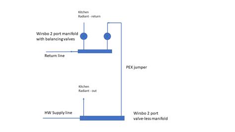 Residential Radiant Heating Wirsbo Manifold Balancing Heating Help
