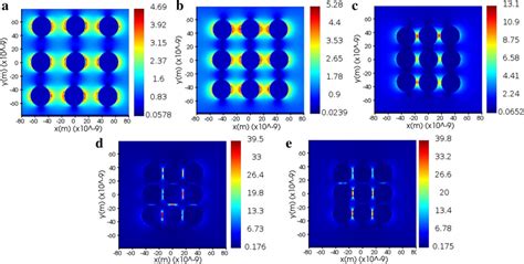 a e finite difference time domain fdtd simulations of electric download scientific diagram