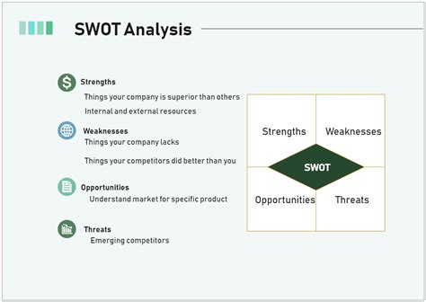 Swot Analysis Template Edrawmax Editable Edrawmax Templates