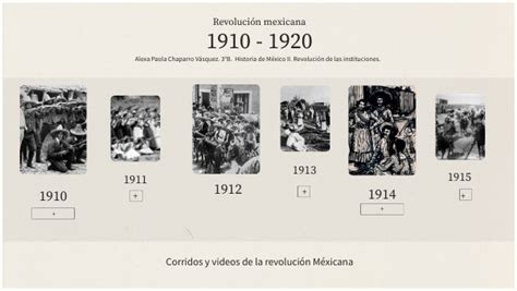 Línea del tiempo Revolución Mexicana