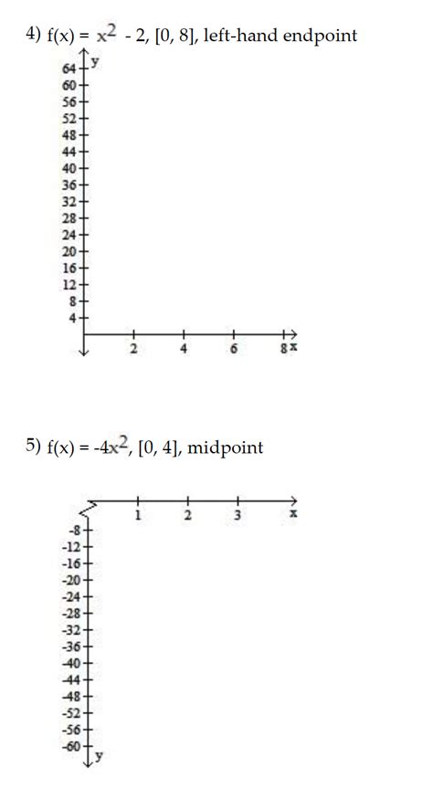 solved graph the function f x over the given interval