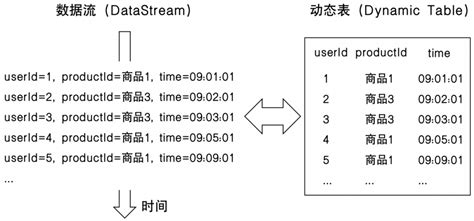 flink sql 实时数据开发经验总结 flinksql动态编码 csdn博客