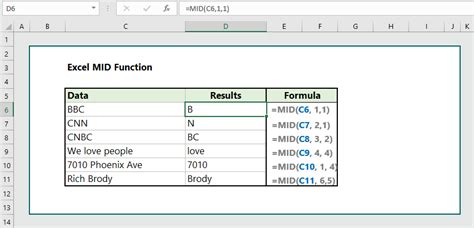 Excel Mid Function Practical Examples Wikitekkee