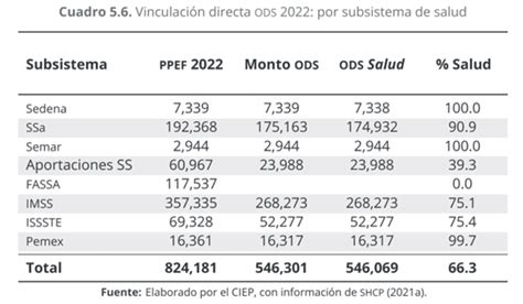 Gasto En Salud Y Objetivos De Desarrollo Sostenible CIEP
