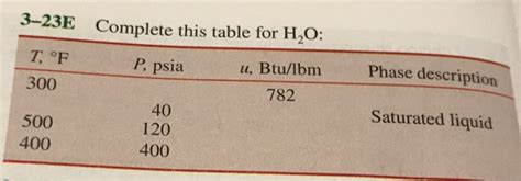 Solved 3 23E T F 300 500 400 Complete This Table For H2O Chegg