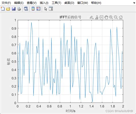 基于fft的信号频谱分析 用 fft 对信号作频谱分析 csdn博客