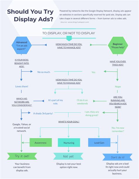 Flowchart Examples With Guide Tips And Templates Artofit