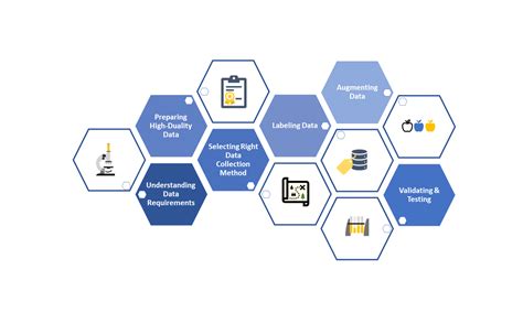 Steps To Training Datasets For Computer Vision Models In
