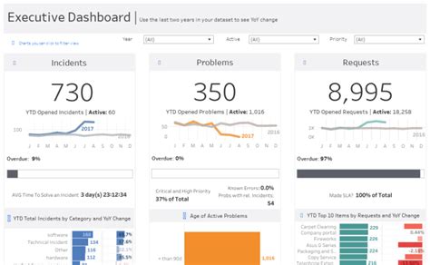 Workbook Servicenow Executive Dashboard En Us