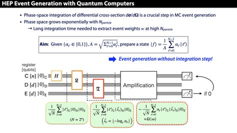 hep event generation with quantum computers ｜ 研究紹介 ｜ quantum information science at icepp｜東京大学