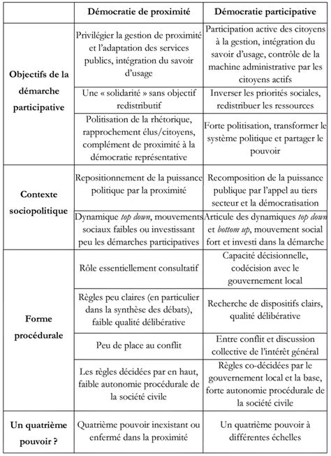 Villes Et Quartiers Durables La Place Des Habitants Le Discours
