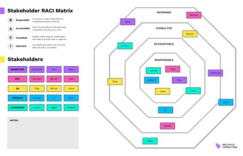 Raci Matrix Stakeholder Planning Venngage The Best Porn Website